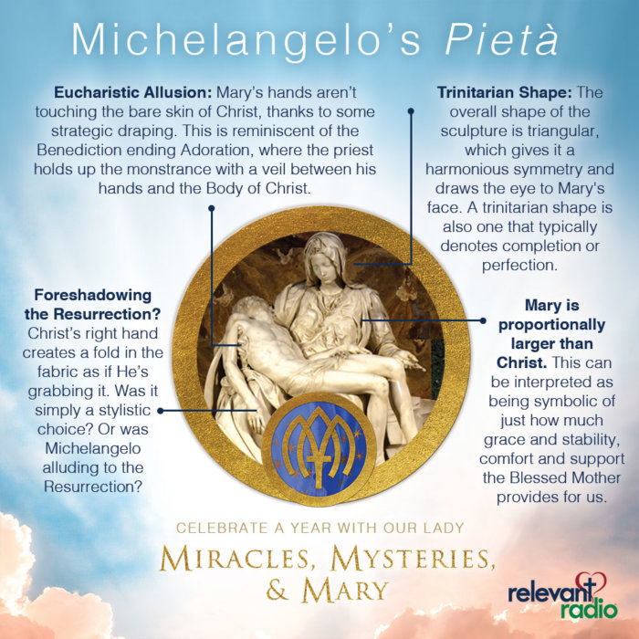 The Three-Fold Purpose of the Pietà - Relevant Radio