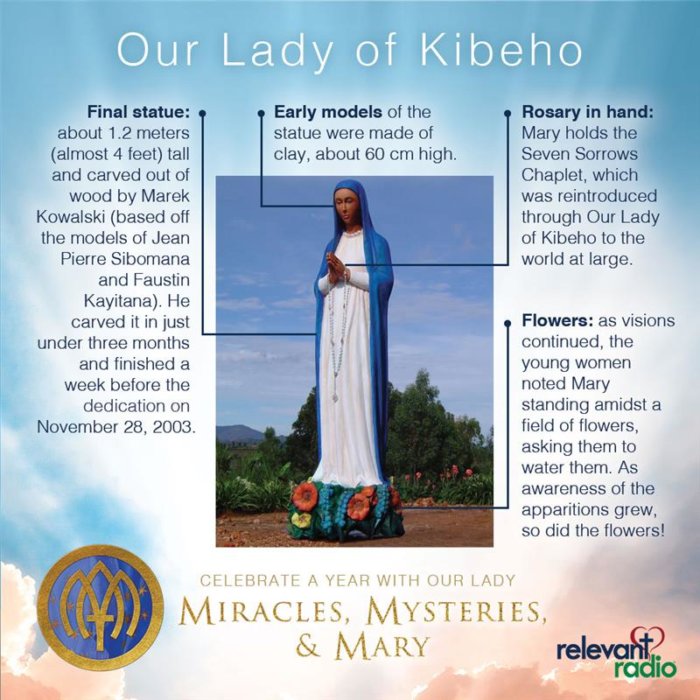 Our Lady of Kibeho - Relevant Radio
